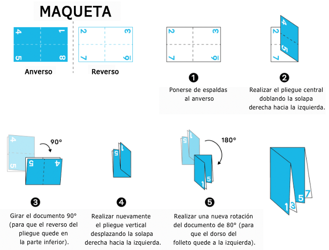 ¿Cuáles son los diferentes tipos de plegado? ¿Cuáles son las ...