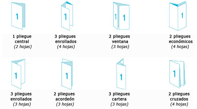 ¿Cuáles son los diferentes tipos de plegado? ¿Cuáles son las ...